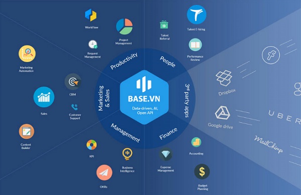 Startup Base.vn nhận đầu tư từ quỹ VIISA - CafeLand.Vn