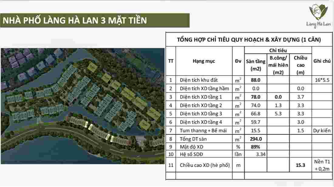 Hình ảnh: phối cảnh dự án Phân khu biệt thự Làng Hà Lan - CafeLand.Vn