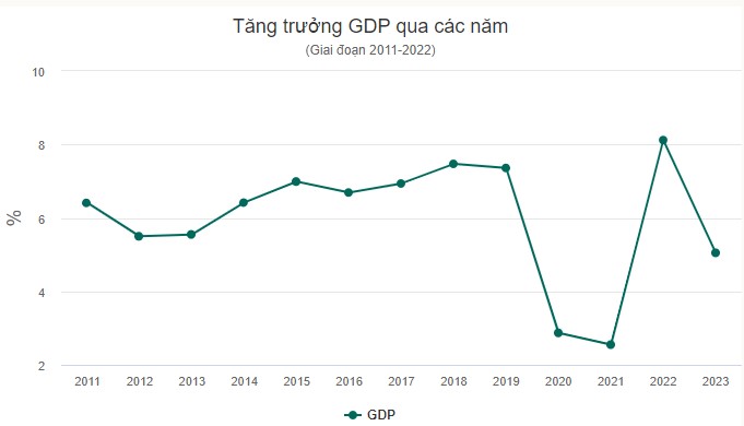 GDP bình quân đầu người Việt Nam ước đạt 101,9 triệu đồng - CafeLand.Vn